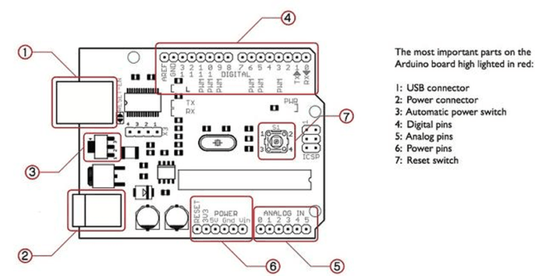 Arduino Architecture: A Comprehensive Guide for Beginners