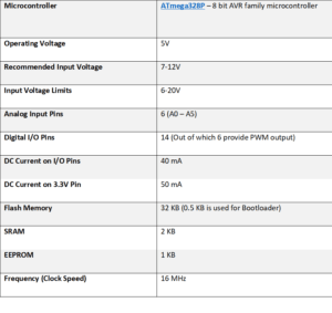Arduino Architecture: A Comprehensive Guide for Beginners
