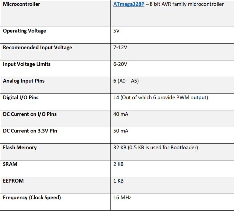 Arduino Architecture: A Comprehensive Guide for Beginners