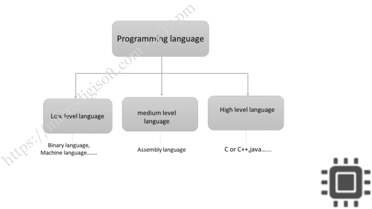 What is Embedded Systems Programming?