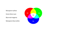 Control RGB LED with Arduino in Proteus Software