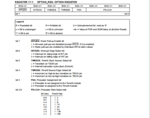 Multiple LED Blinking using PIC Microcontroller