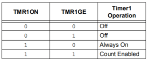 Timer1 in PIC Microcontroller – Comprehensive Guide