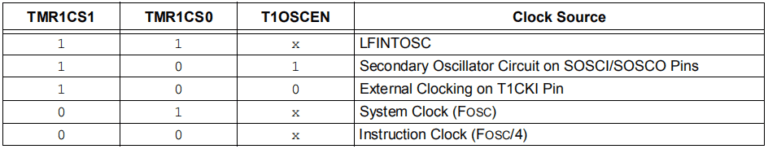 Timer1 in PIC Microcontroller – Comprehensive Guide