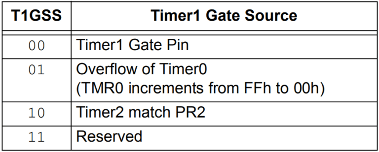 Timer1 in PIC Microcontroller – Comprehensive Guide