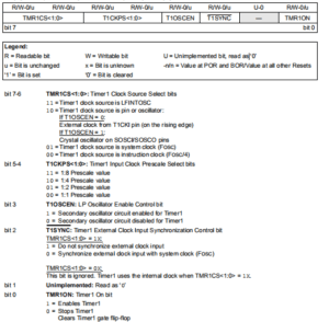 Timer1 in PIC Microcontroller – Comprehensive Guide