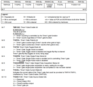 Timer1 in PIC Microcontroller – Comprehensive Guide
