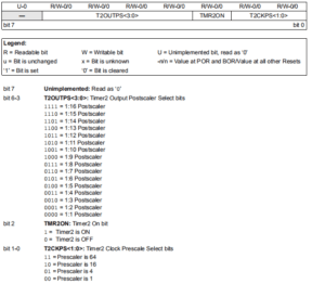 Timer2 in PIC Microcontroller- Comprehensive Guide