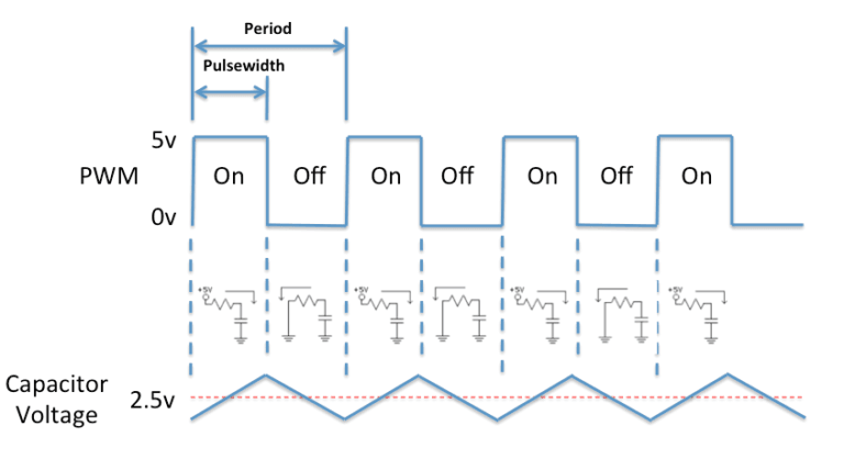 Pulse Width Modulation (PWM) Usin PIC Microcontroller