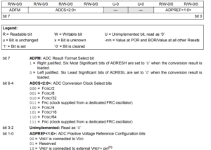ADC Module of PIC Microcontroller with MPLAB and XC8