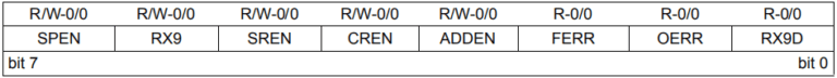 USART/UART Communication with PIC16F1517 Microcontroller