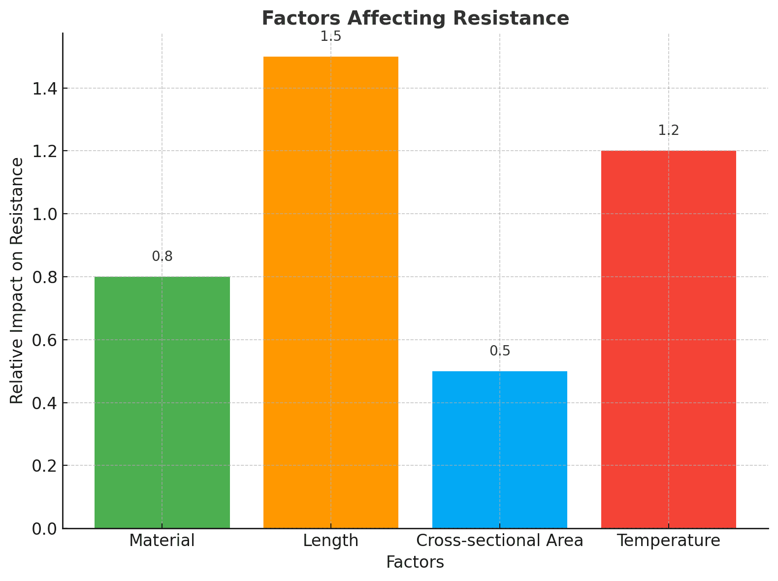 Introduction to Resistors – The Beginner Guide