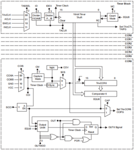 TI Launchpad: Using MSP432 Timer_A to Toggle LED