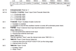 PIC Microcontroller Timer1: LED Control with PIC16F877A