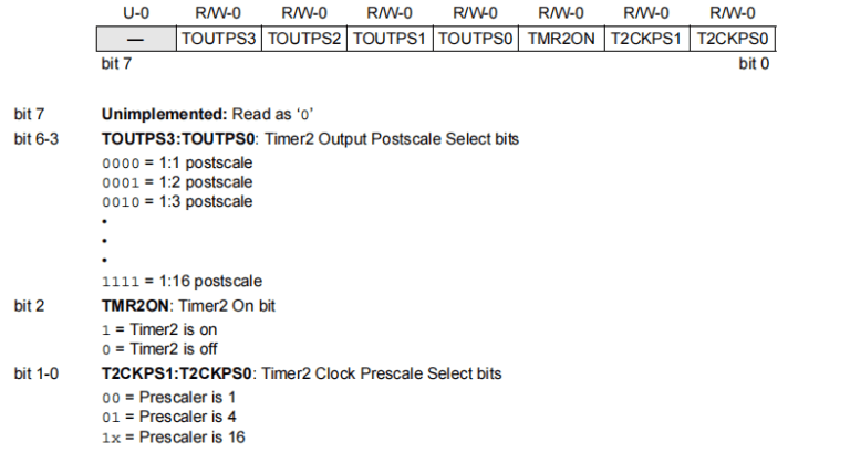 PIC16F877A : Timer2 in PIC Microcontroller