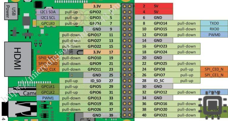 Raspberry Pi3 GPIO Pinout and Specs in detail