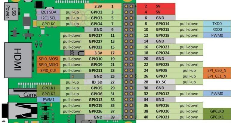 Raspberry Pi3 GPIO Pinout and Specs in detail