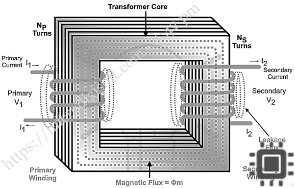Electronics Component – Transformer - microdigisoft.com