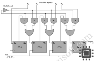 Shift Register: Different Types and Applications