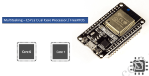 How to Use ESP32 Dual-Core with Arduino IDE