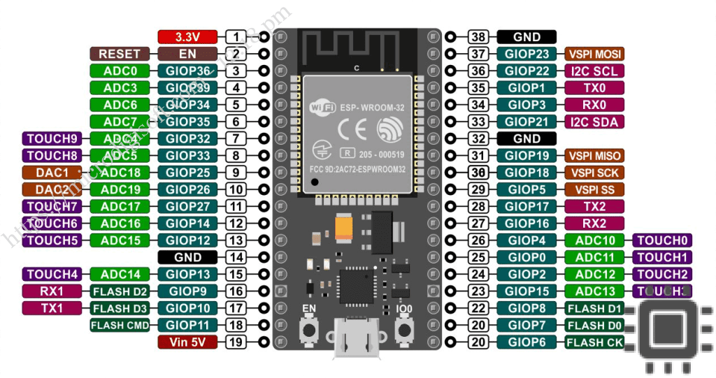 ESP32 WROOM 32SE Pinout
