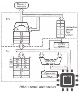 8086 Microprocessor Architecture - microdigisoft.com