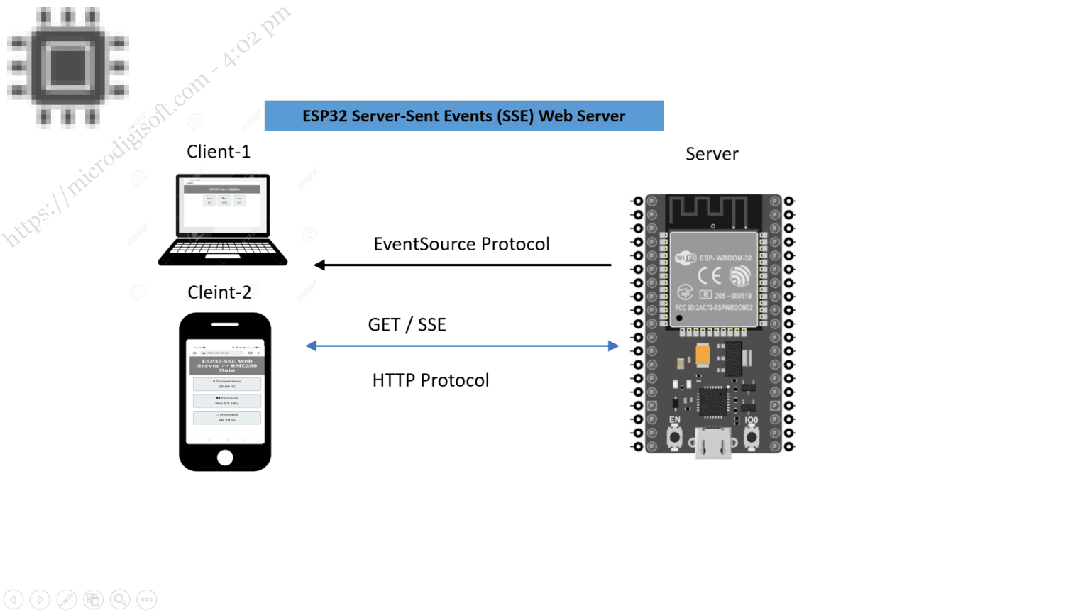 ESP32 Server-Sent-Events (SSE) with Arduino IDE