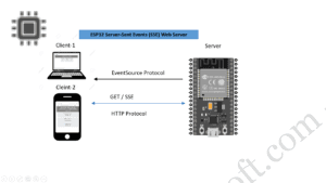 ESP32 Server-Sent Events (SSE): Real-Time Sensor Monitoring with Arduino IDE