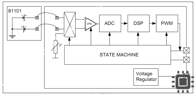 Interfacing MLX90614 IR Temperature Sensor with Arduino