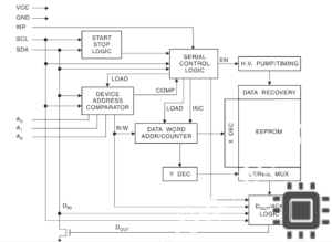 Interfacing EEPROM AT24C02-Two-Wire Serial with Arduino