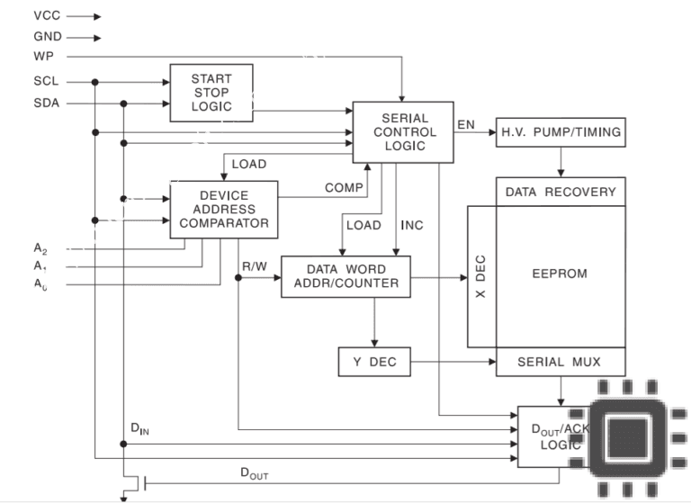 Interfacing EEPROM AT24C02-Two-Wire Serial with Arduino