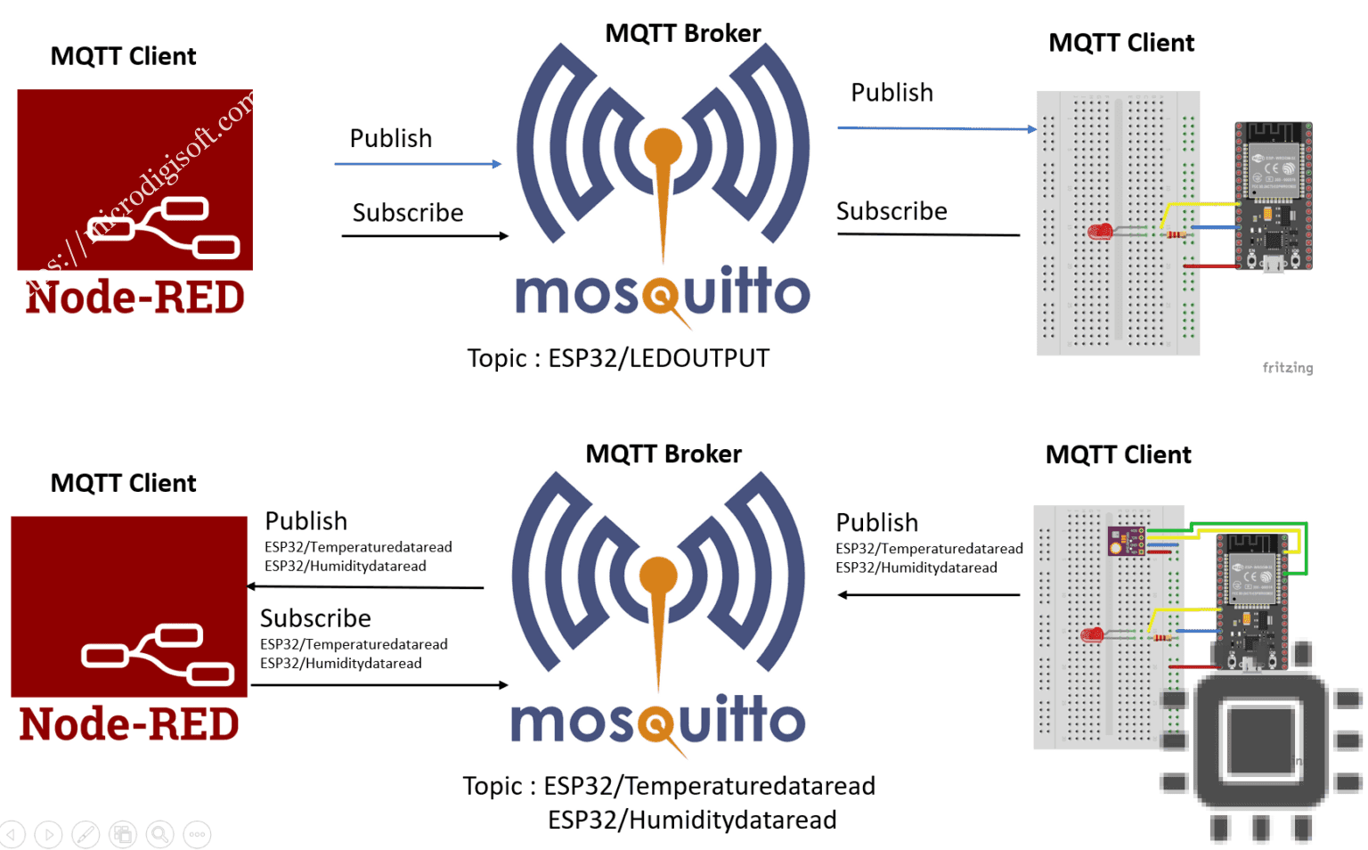 MicroPython-ESP32 MQTT Broker to Publish and Subscribe BME280 Reading