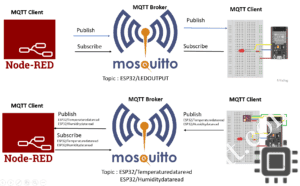 ESP32 MQTT Publish and Subscribe using Arduino IDE