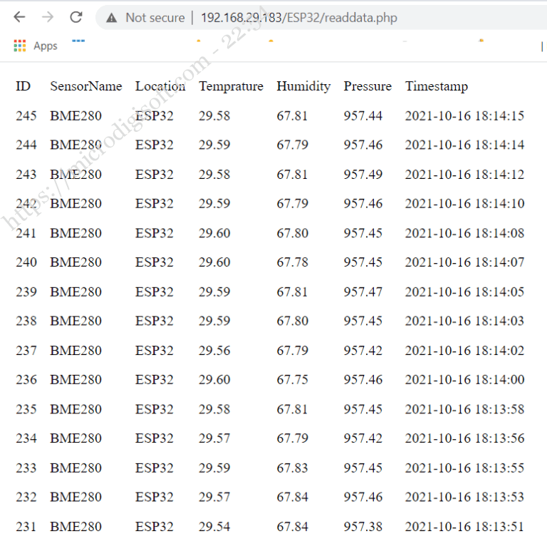 Esp32 Sensor Data To Mysql Database With Php And Arduino 9404
