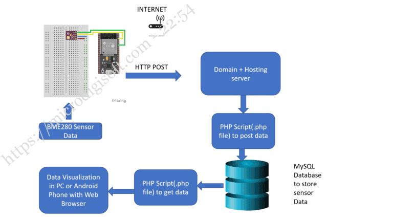 ESP32-Insert Data into MySQL Database using Arduino