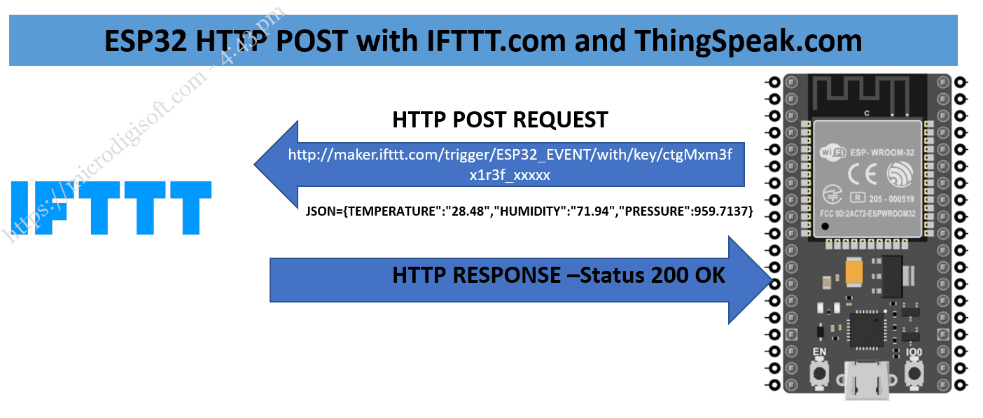 ESP32 HTTP POST with Arduino using ThingSpeak and IFTTT.com