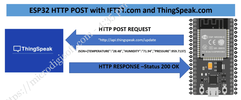 IoT : ESP32 HTTP POST with ThingSpeak and IFTTT