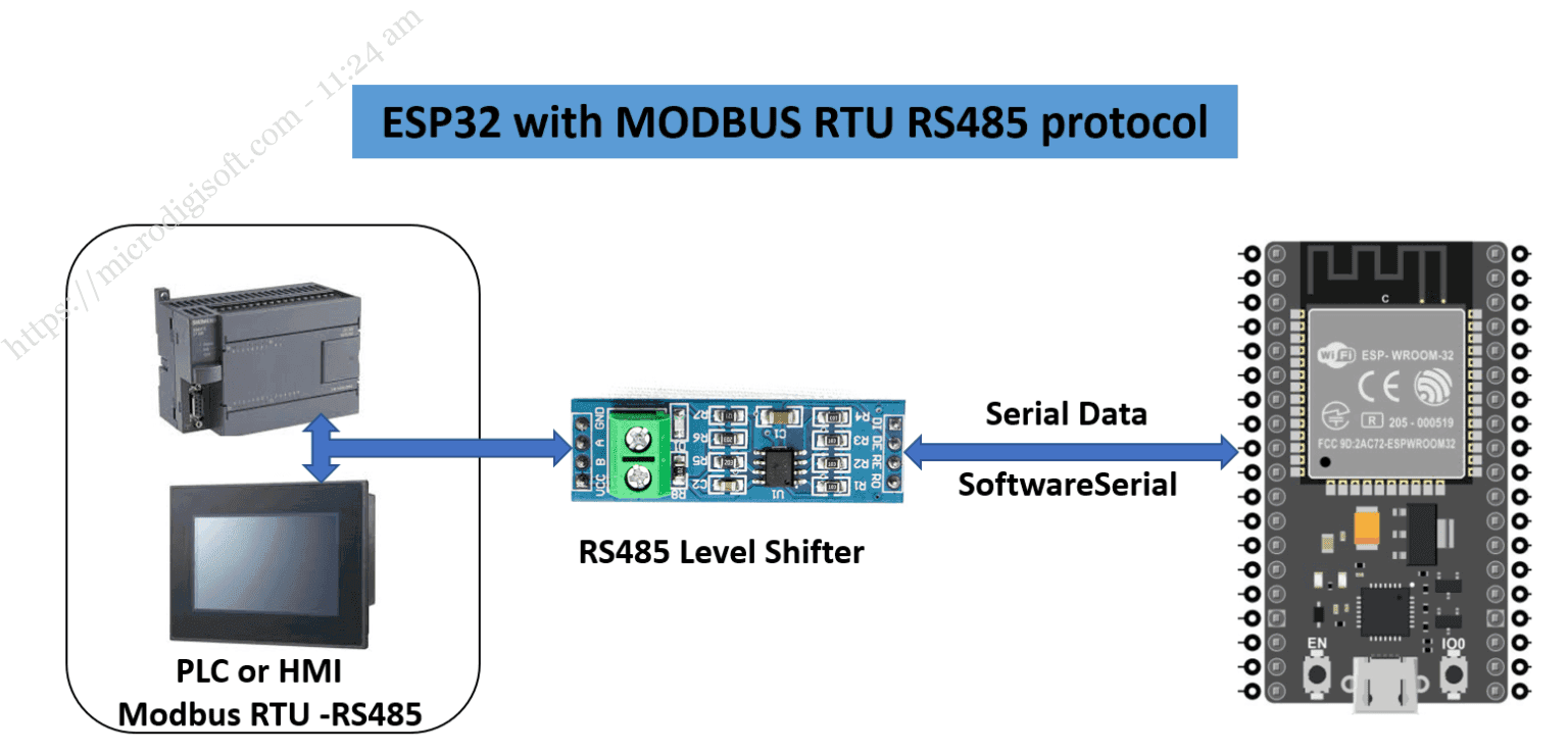ESP32 with MODBUS RTU RS485 Protocol Using Arduino IDE