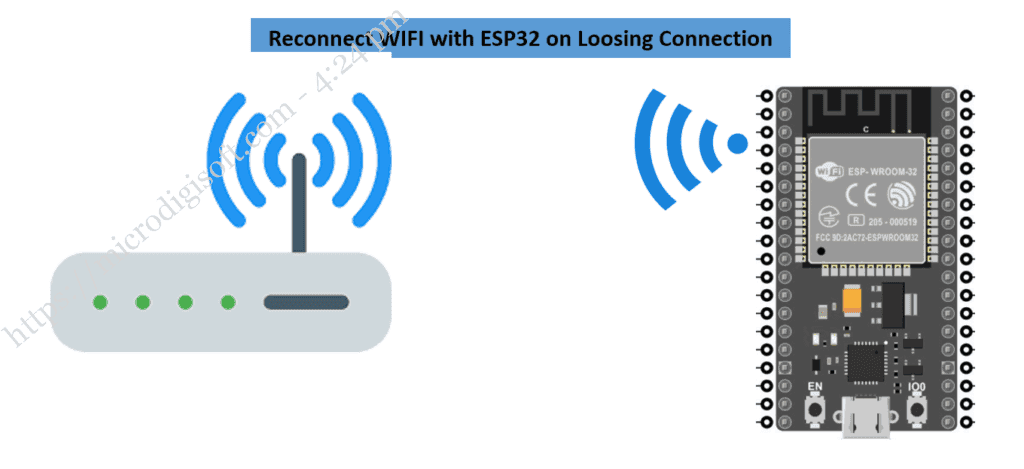 Auto Reconnect WiFi With ESP32 : Uninterrupted Connectivity
