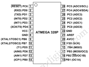 ATMEGA328P Microcontroller - A Comprehensive Guide