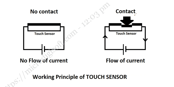 Touch sensors: Electronics Components - microdigisoft.com