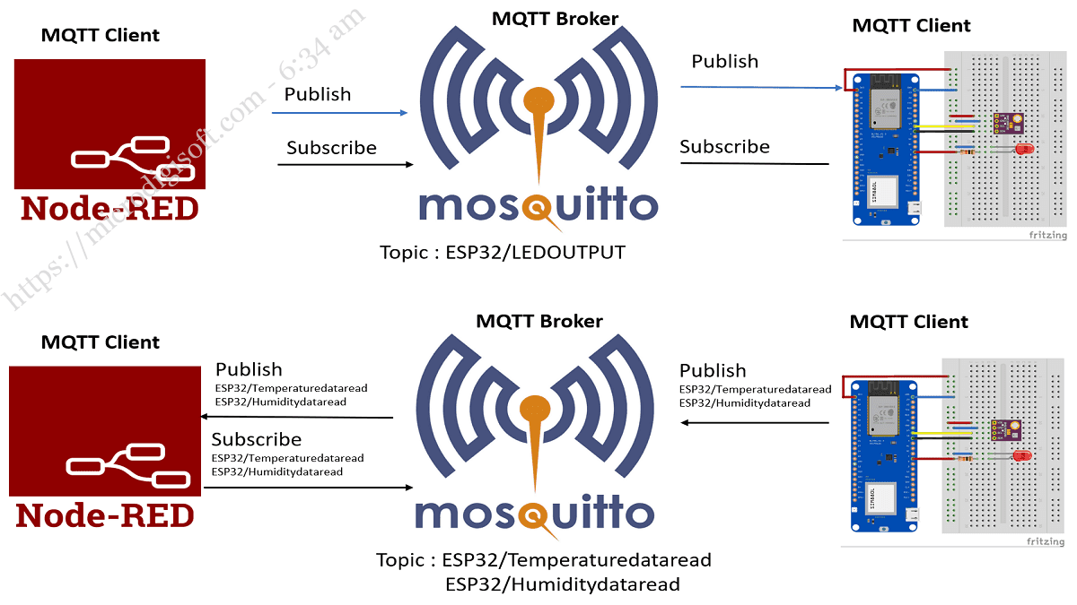 ESP32-TTGO T-Call SIM800L with MQTT Broker (Without WiFi)