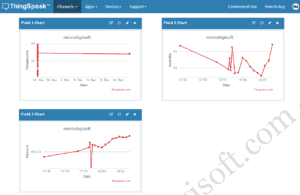 Publishing BME280 Sensor Data to ThingSpeak with ESP32-TTGO T-Call SIM800L