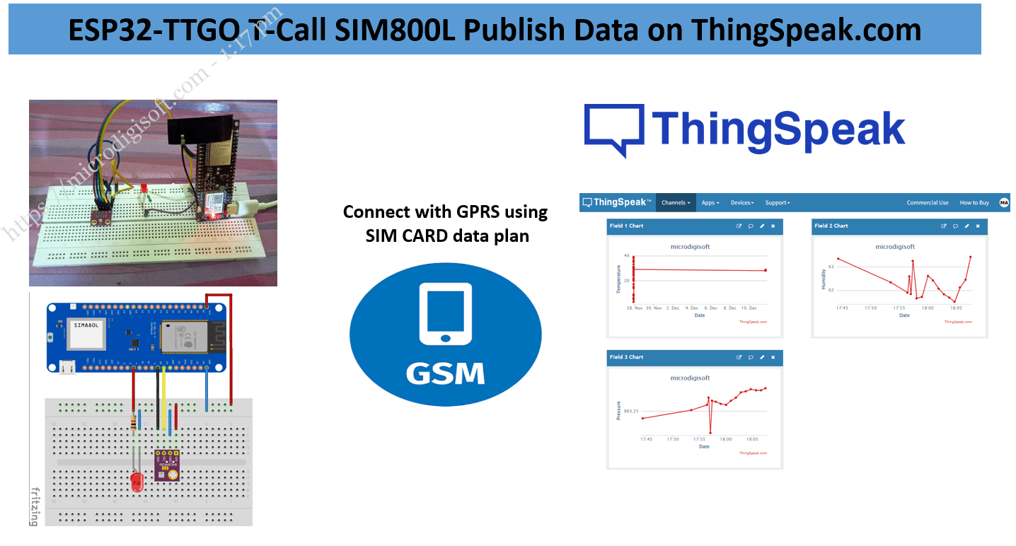 Esp32 Ttgo T Call Sim800l Publish Data On