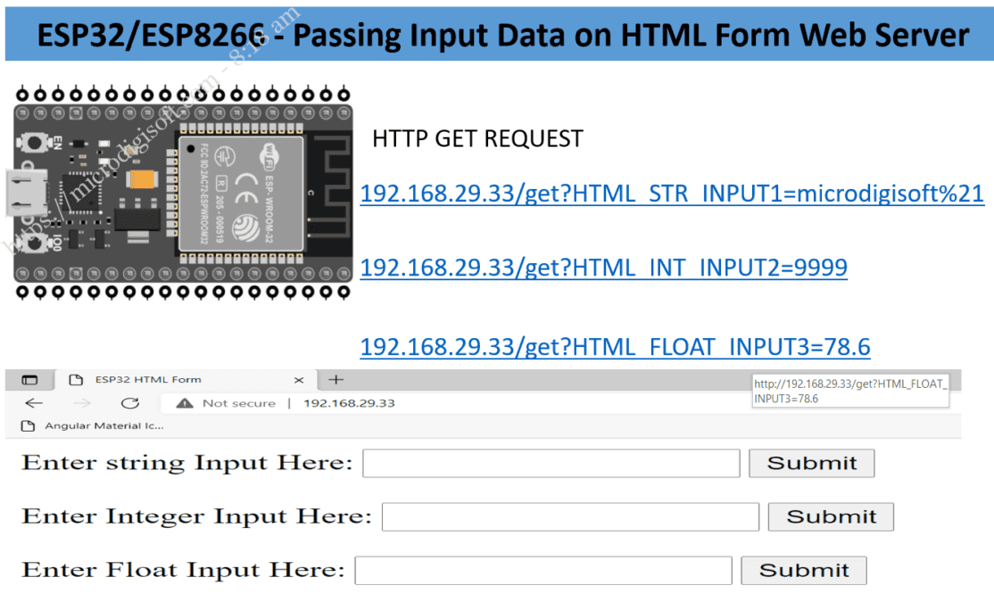 Esp32esp8266 Passing Input Data On Html Form Web Server 1571