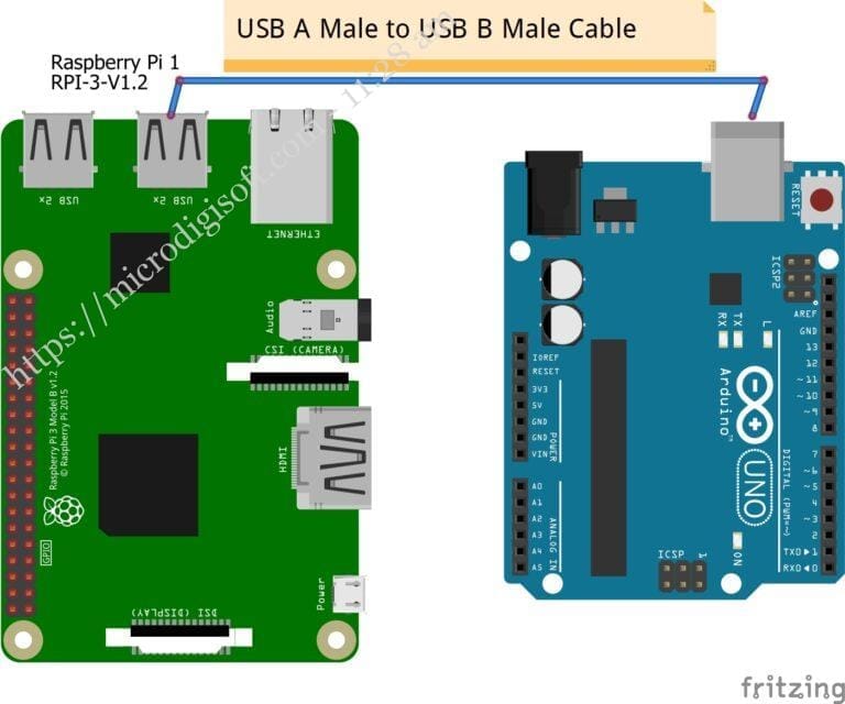 Arduino and Raspberry Pi Using Serial Communication