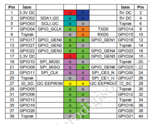 RS-485 Serial Communication – Raspberry Pi and Arduino Uno