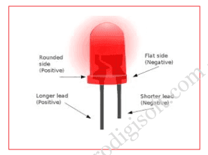 How to Interface STM32 Blue Pill in Proteus Software?