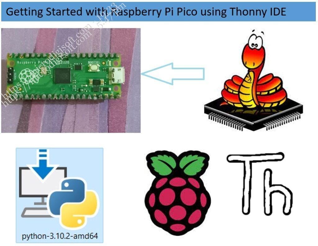 Raspberry Pi Pico Programming With Thonny Ide Micropython