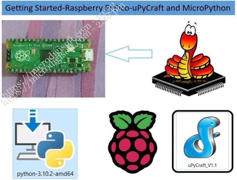 Beginner’s Guide: Raspberry Pi Pico and MicroPython with uPyCraft IDE